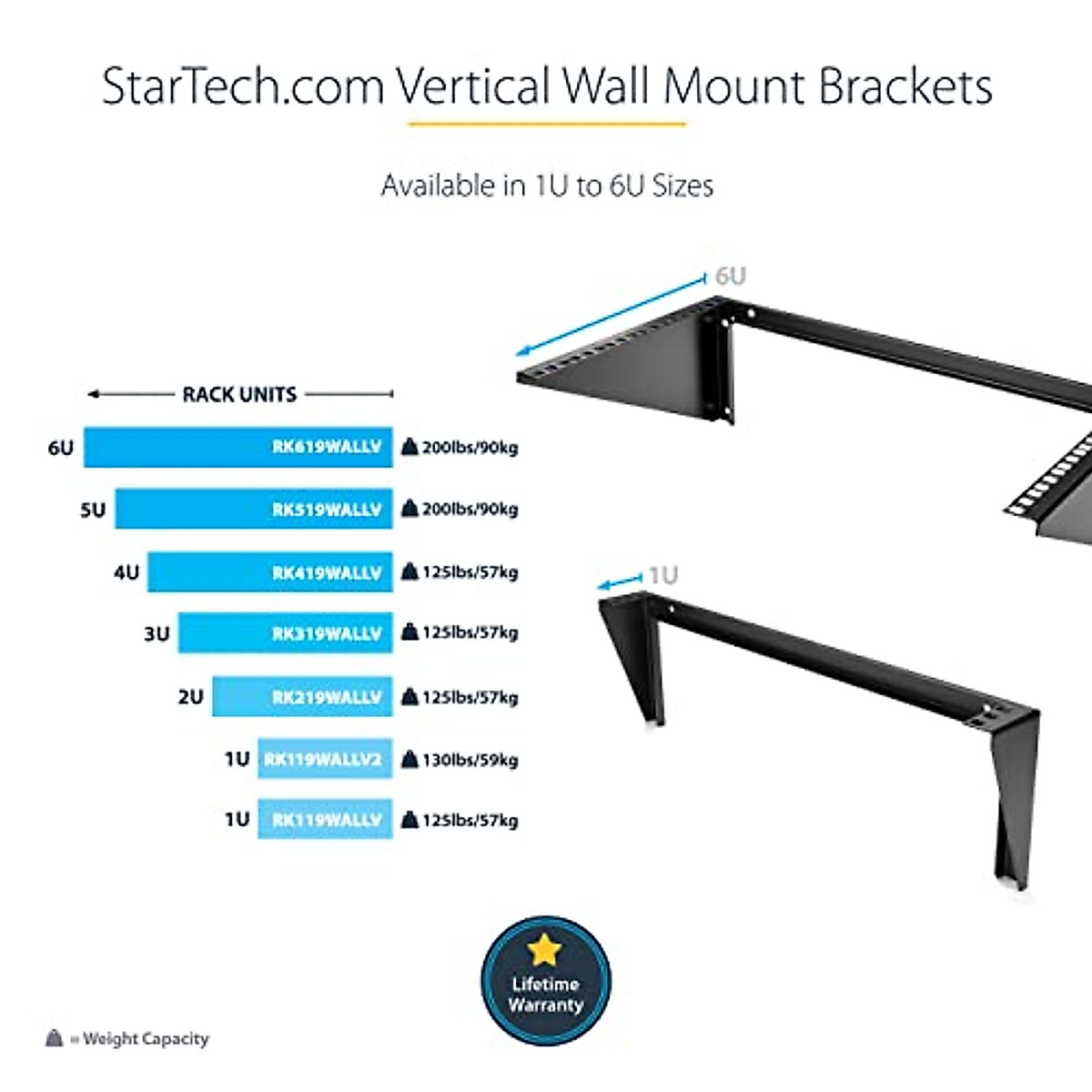StarTech.com 1U Wall Mount Patch Panel Bracket – 19 in – Steel - Vertical Mounting Bracket for Networking and Data Equipment , TAA (RK119WALLV)