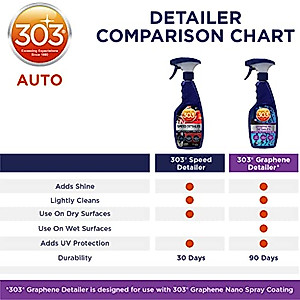 303 Graphene Detailer – Enhances Protection on Existing Coatings, Sealants, and Waxes – Superior UV Protection, Safe for All Automotive Exterior Surfaces – 16oz (30247)