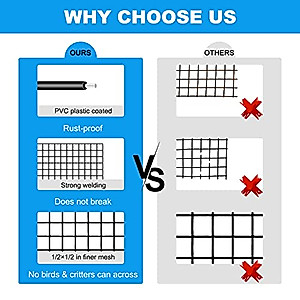 Solar Panel Bird Wire,8inx100FT Critter Guard PVC Coated,Birds from Entering & Nesting Roll Kit/Critter Guard with 70 Fastener Clips Rooftop Solar Panel for Squirrel Bird Critters