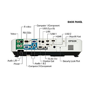 Epson PowerLite 1915 Business Projector (XGA Resolution 1024x768) (V11H313020)