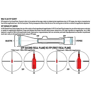 Monstrum G3 3-18x50 First Focal Plane FFP Rifle Scope with Illuminated MOA Reticle and Parallax Adjustment | Black