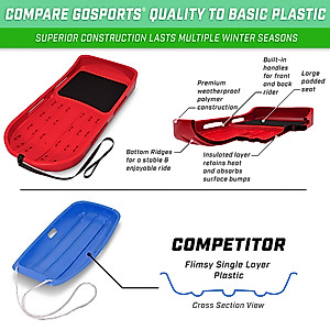 GoSports 2 Person Premium Snow Sled with Double Walled Construction, Pull Strap and Padded Seat - Choose Between Red and Blue