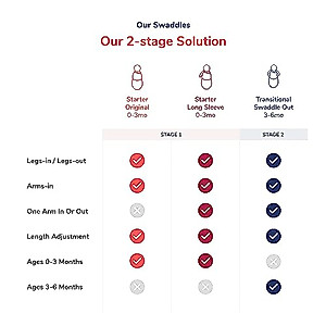 embé 2-Way Starter Baby Swaddle, 6-14 lbs, Newborn Swaddle Sack 0-3 Months, Zip & Hook and Loop Fastener Swaddle 0-3 Months Baby Swaddles Wrap, Hip Healthy, Infant Swaddle - Grey Stripe