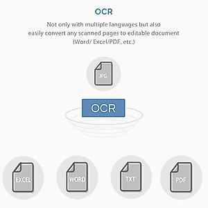 iCODIS Document Camera & Overhead Scanner X3: Portable 8MP High Definition Capture Size A3 Multi-Language OCR USB Doc Cam for Teachers Online Teaching & Students Distance Learning