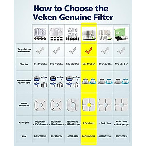 Veken 8 Pack Replacement Filters for 84oz/2.5L Automatic Pet Fountain Cat Water Fountain Dog Water Dispenser
