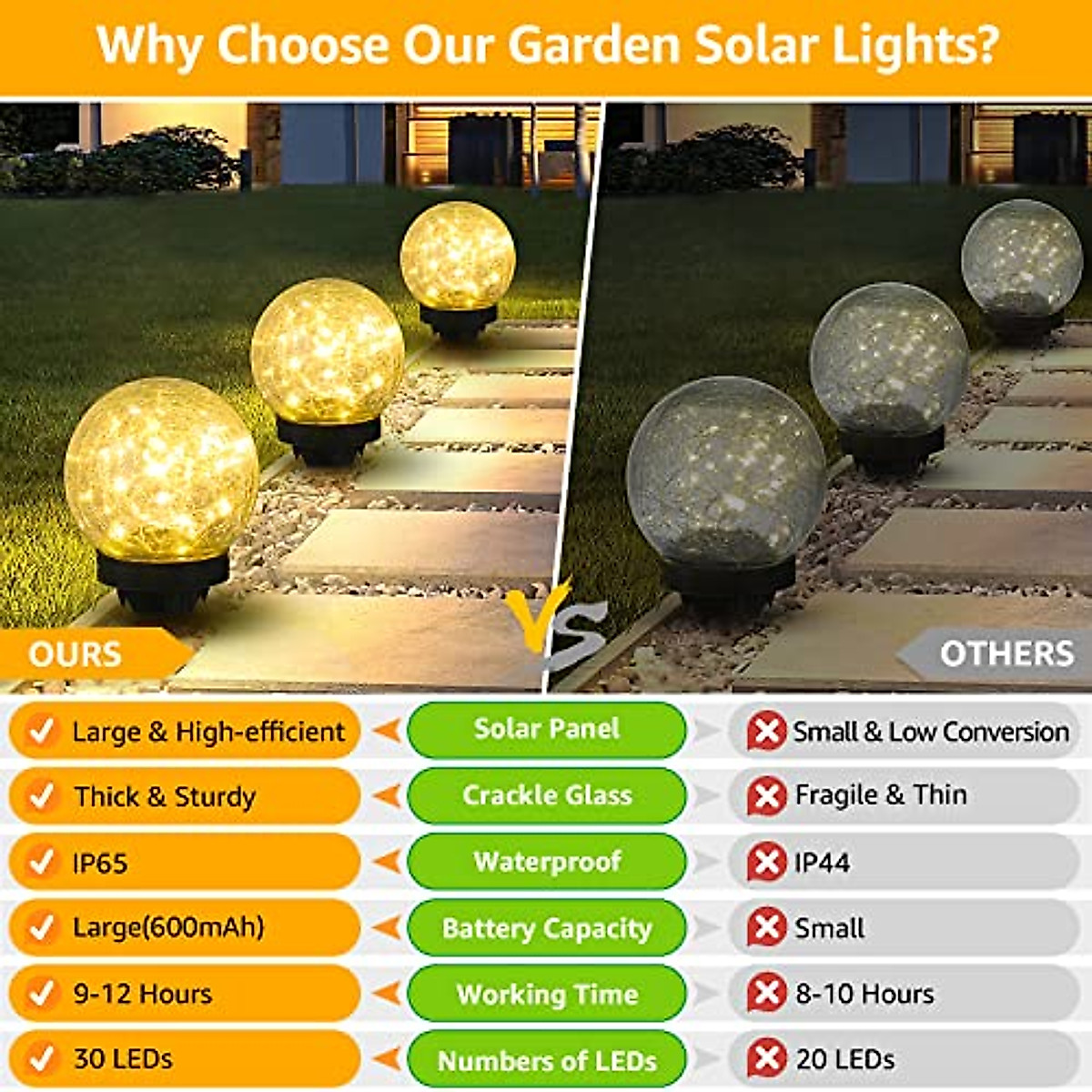 ASOMST 2-Pack Garden Solar Lights Outdoor, Cracked Glass Ball Light Waterproof, Decorative Solar Globe Lights Warm White, LED Solar Powered Ground Lighting for Yard Pathway Patio Lawn Outside Decor