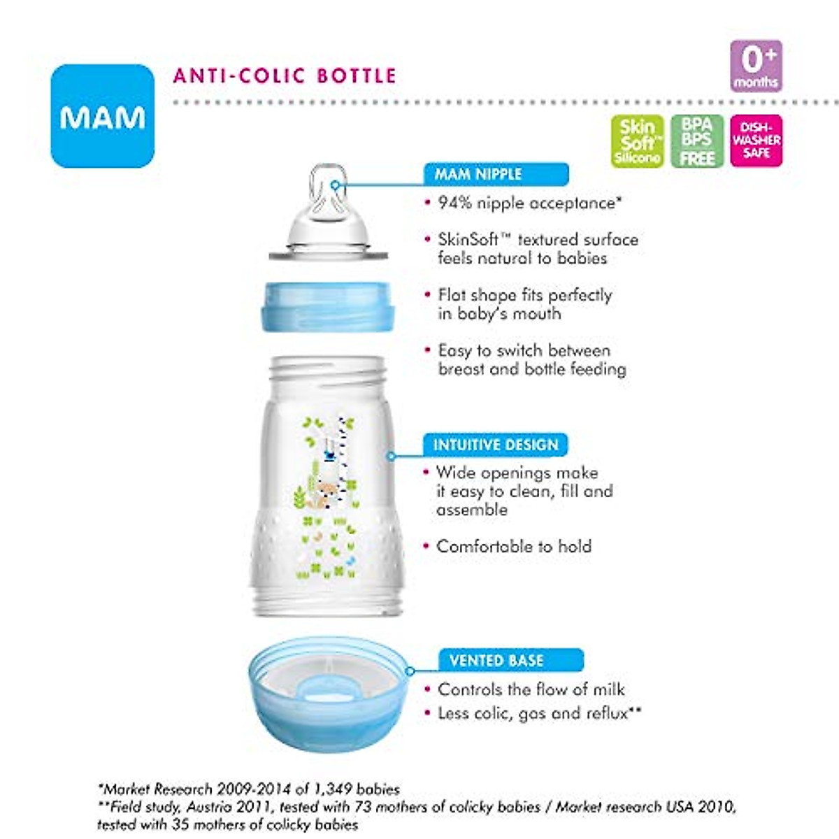 Newborn Essentials "Feed & Soothe" Set (6-Piece), Girl, Pink