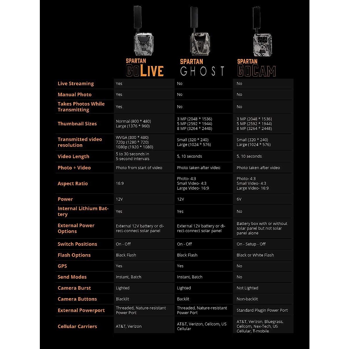 Spartan Camera Ghost GoLive M 4G LTE Smart Multi Network Live Stream Blackout No Glow IR Infrared Trail Security Game Camera GL-MLTEb
