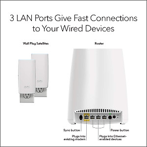 NETGEAR Orbi Home Mesh WiFi System (RBK33)
