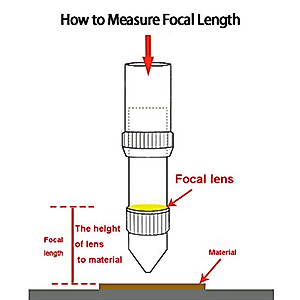 TEN-HIGH CO2 Laser Lens 20mm Laser Mirror CO2 Laser Focal Lens Laser Focus Lens, ZnSe for CO2 Laser Engraving Cutting Machine, Dia20mm FL76.2mm