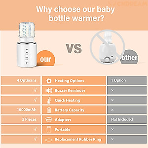 CNDREAM Bottle Warmer, Portable Bottle Warmer with 5 Adapters, Rechargeable Baby Bottle Warmer with Precise Temperature Control, Fast Heating Travel Bottle Warmer for Breastmilk & Babys Brew