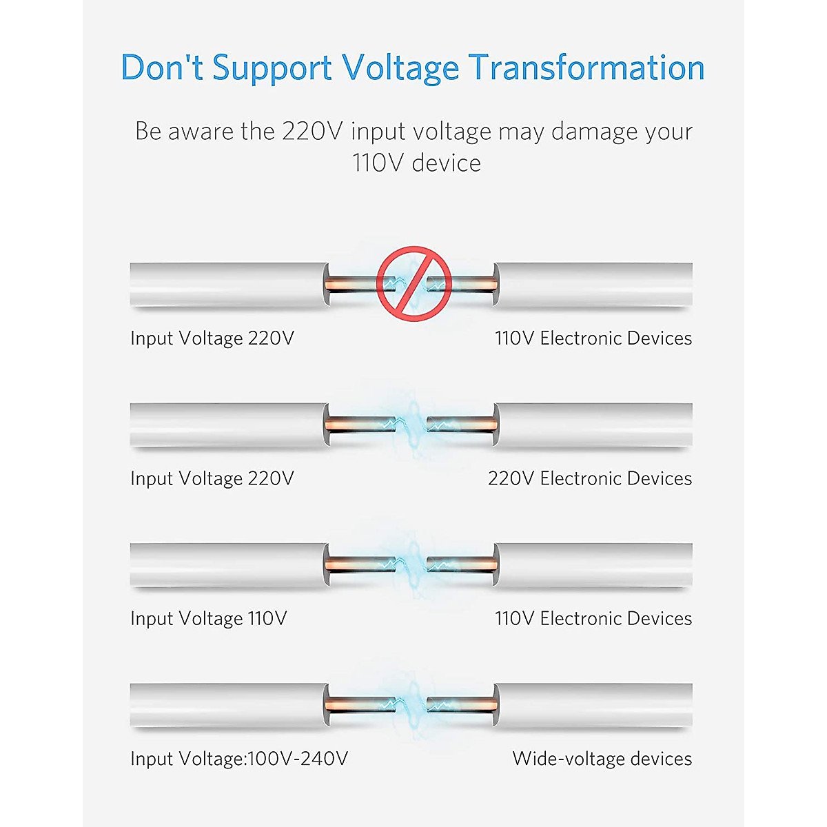 BESTEK International Travel Adapter, 3000W Converter Travel Adapter for Hair Dryer, Curling Iron USB Travel Wall Charger with Worldwide Wall Plugs for US, UK, AU, EU and Asia (PD30W,1004, White)
