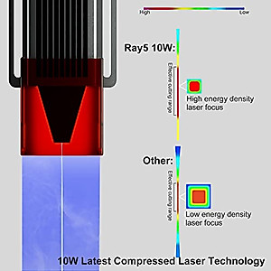 Longer RAY5 Laser Engraver 60W, Laser Engraver 10W Output Power, 32-bit Motherboard, Compresed Spot CNC, App Offline Control, DIY Engraver Tool for Metal/Glass/Wood, Engraving Area 15.7"x15.7"