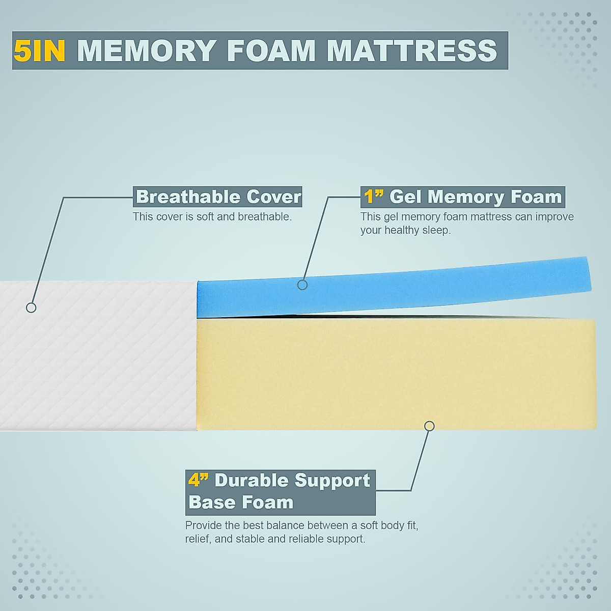 Dopinmin Queen Mattress,5 Inch Memory Foam Mattress Medium Firm Memory Foam for Pressure Relief & Fresh Cool Sleep,Removable Washable Mattress Cover,Memory Foam Mattress,White