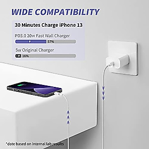 iPhone Charger Fast Charging,【Apple MFi Certified】 2Pack 20W Type C Fast Charger Block with 6FT USB C to Lightning Cable for iPhone 14/13/13 Pro/12/12 Pro/12 Pro Max/11/Xs Max/XR/X,iPad,AirPods Pro