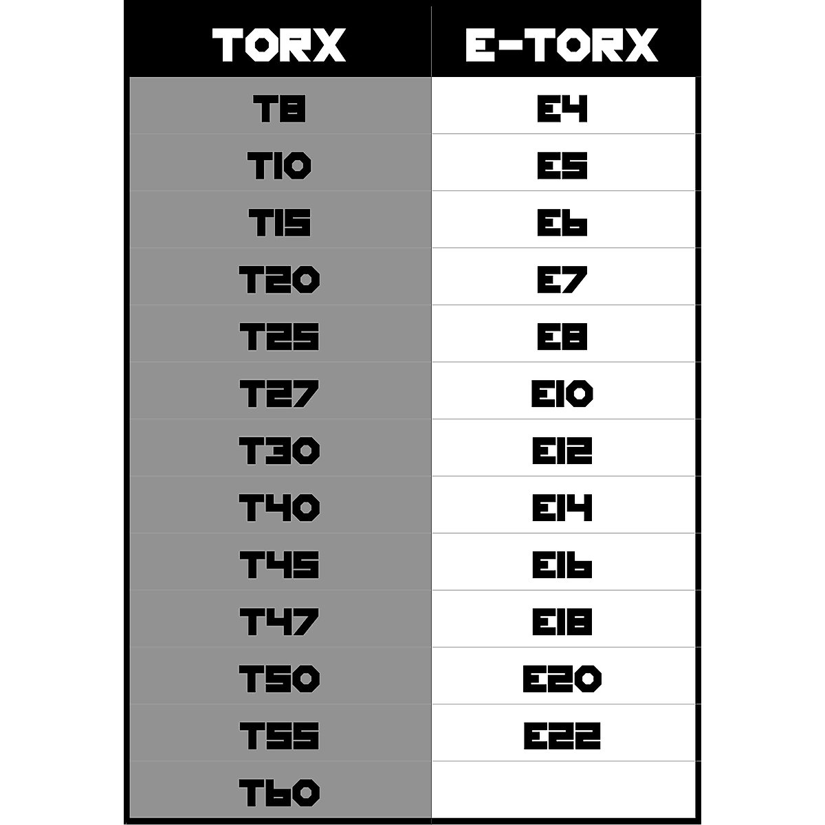 Torx Bit Socket Set (25 Piece Set - Torx and External Socket Set) 1/4", 3/8", and 1/2" Drive - 13 Star Socket Bits & 12 Female E Torx Sockets - Professional Grade Auto & Motorcycle Mechanic Socket Set