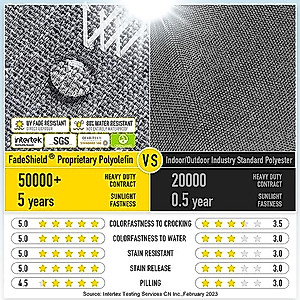 SUNROX Gel Memory Foam Chair Cushion with Ties, Ultra Durable Water Resistant FadeShield Outdoor/Indoor Reversible Chair Seat Cushion 17 x 16 inch Set of 4, Heather Charcoal