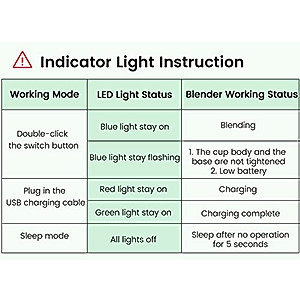 Portable Blender Personal Size Blender - Mini Blender for Shakes and Smoothies USB Charge Small Blender Fresh Juice Blender Cup with 4 Blades for Travel Kitchen Gym Office Outdoors