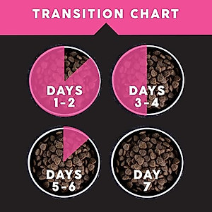 Ultimates Overland Red Grain-Free Dry Dog Food (28 lb. Bag)