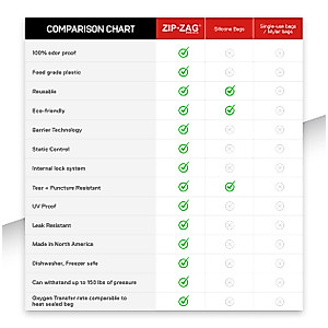 Zip Zag Bag Black (1/2 LB) 10x Large Zip Lock Bags (10.5" x 11") | Say Goodbye to Stale Herbs And Spices With Food Safe Zipper bags | Resealable, Reusable, Washable and Airtight Zipper Bags