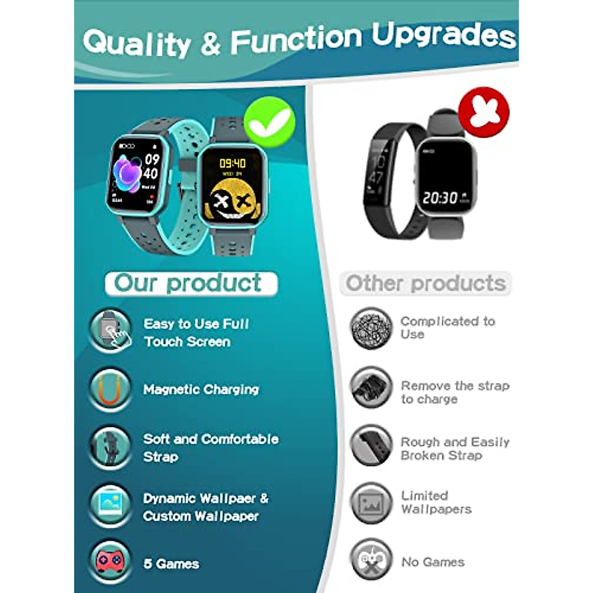 DIGEEHOT Kids Fitness Tracker Watch with Games for Boys Girls Age 6-16, IP68 Waterproof Kids Smart Watch 20 Sport Modes, Pedometers, Alarm Clock, Sleep Tracking, Toy Gifts for Kids