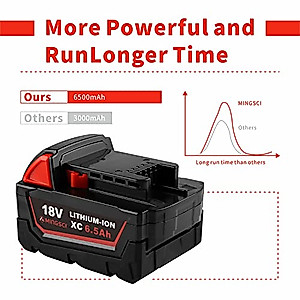 FERRYBOAT 2Pack 6.5Ah M-18 Replacement Battery for Milwaukee M 18 Battery Lithium-ion Batteries XC 48-11-1862 48-11-1860 48-11-1850 48-11-1840 48-11-1828 48-11-1815 Cordless Power Tools