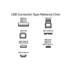 Amazon Basics USB-C to USB-C 2.0 Fast Charging Cable, 480Mbps Transfer Speed, USB-IF Certified, 10 Foot, White