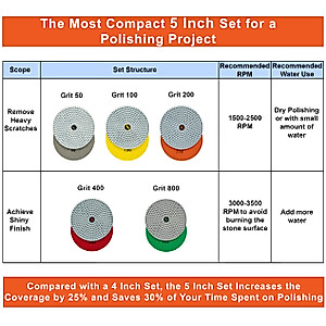 5 Inch Diamond Concrete Polishing Pads Wet Dry Set for Quartz Marble Stone Countertop Concrete Granite Polishing by POLISHSURF