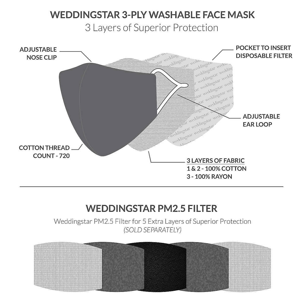 WEDDINGSTAR 3-Ply Adult Washable Cloth Face Mask Reusable and Adjustable with Filter Pocket - Starry Night