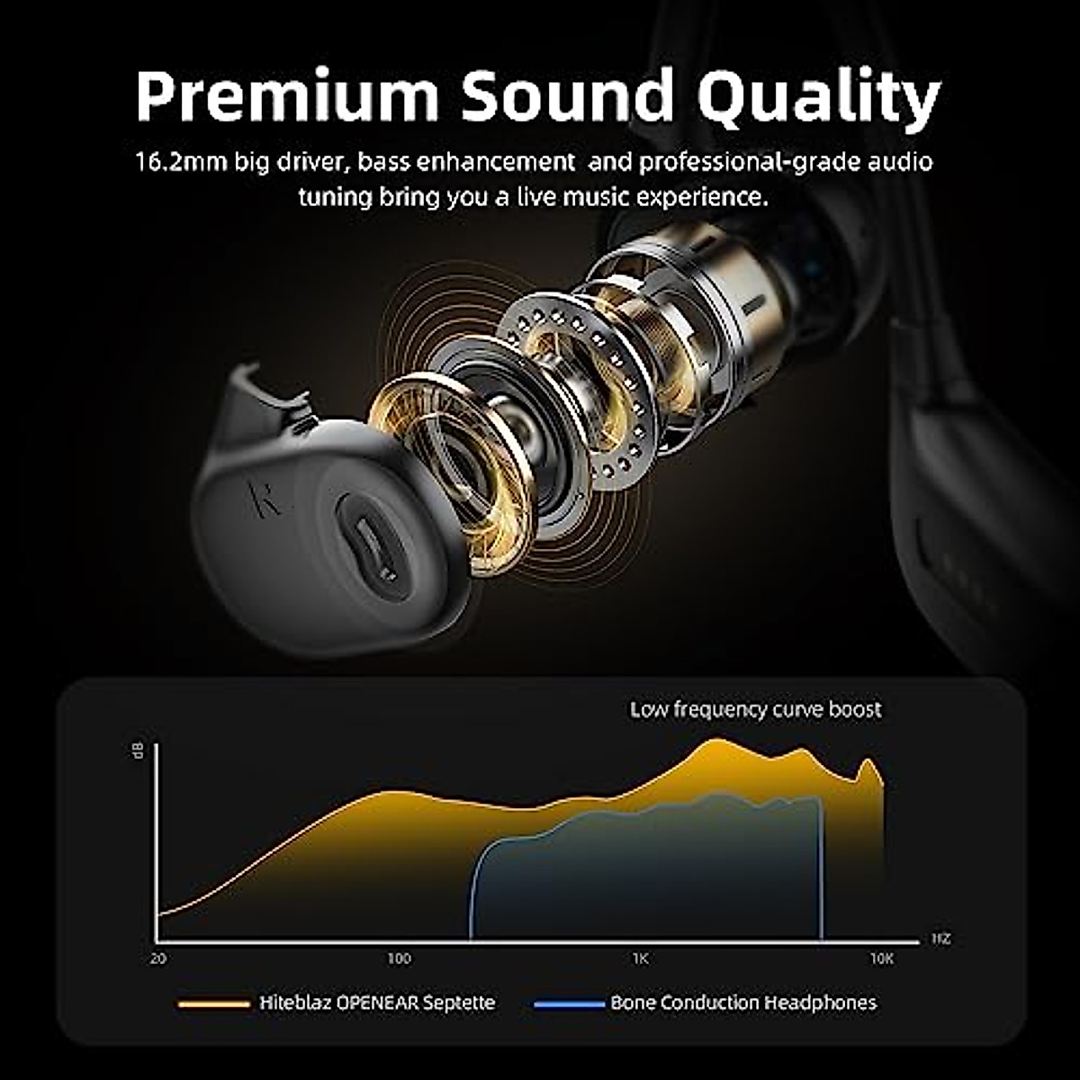 flymory Air Conduction Headphones Bluetooth 5.3, Open Ear Wireless Headphones with Dual Mic, 16.2mm Drivers Sport Headset with Premium Sound, Noise Cancelling Earphones with 14 Hours Playtime