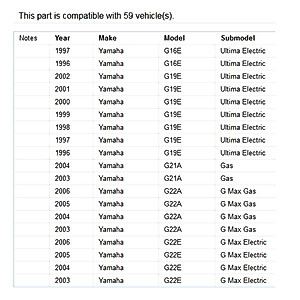 Ohoho Primary Drive Clutch Puller Tool Remove Compatible with Yama-ha Golf Cart G1-G22 Years 1979-2006 - Replaces 90890-01876-00