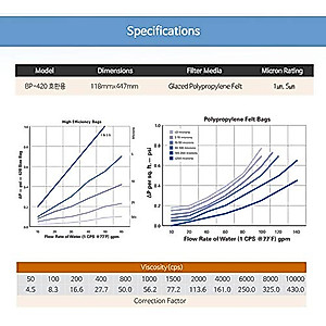 Pentek BP-420-1 Polypropylene Bag Filter Replacement 1 Micron