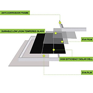 Weize 200W 12 Volt Solar Panel Starter Kit with 30A PWM Charge Controller, High Efficiency Monocrystalline PV Module for Home, Camping, Boat, Caravan, RV and Other Off Grid Applications