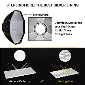 Glow ParaSnap 36" Octa SterlingFibre Bowens Mount Softbox with Advanced Open & Close System, This Parabolic Softbox with Quick Speedring is Ideal Speedlight Softbox
