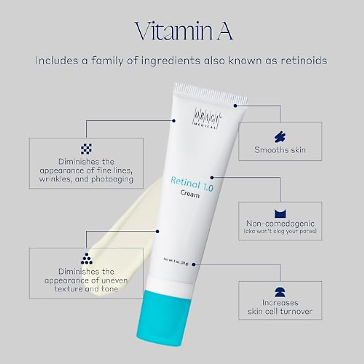 Obagi360 Retinol 1.0 Cream – High Concentration Retinol Helps Reduce the Appearance of Fine Lines and Wrinkles & Smooth Texture with Minimal Irritation – 1 oz