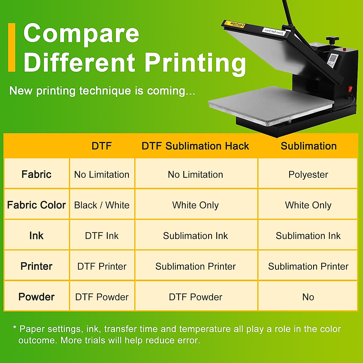 CenDale 1000G White DTF Transfer Powder: Hot Melt Adhesive Digital DTF Powder for Sublimation, Ideal for All Fabrics Including Jeans and Cotton T-Shirts, Compatible with DTF and DTG Printers