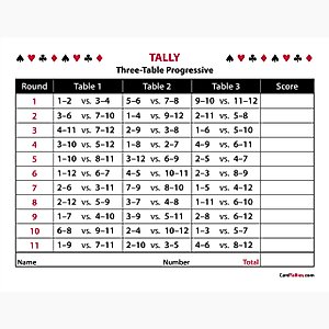 Progressive Score Pads, 3-Table (5 Pads, 50 Sheets Each) Enjoy The Original! Proudly Made in The USA.