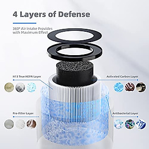 AROEVE MK01 & MK06 Air Filter Replacement 4-in-1 High-Efficiency H13 HEPA Air Filter for Smoke Pollen Dander Hair Smell(Two Standard Version & One Per Dander Version)