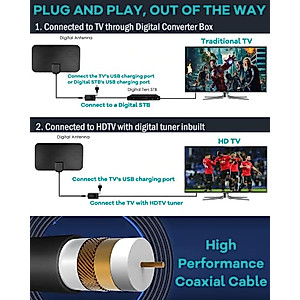 TV Antenna, TV Antenna Indoor, 50 Miles Digital Amplified Indoor HDTV Antenna, 250+ Miles Range Hi-Power Amplified Antenna, for 4k 1080p Local Channels Support All Television