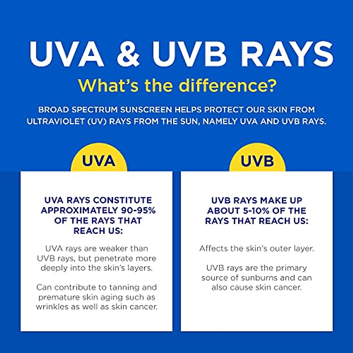 Coppertone SPORT Sunscreen Lip Balm, SPF 50 Sunscreen for Lips, Water Resistant Lip Sunscreen SPF 50, Skin Protectant, 0.13 Oz Tube