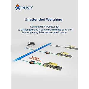 PUSR TCP232-304 RS485 to TCP/IP Converter Serial Device Server Support Modbus Gateway Built-in Webpage RS485 to Ethernet Converter