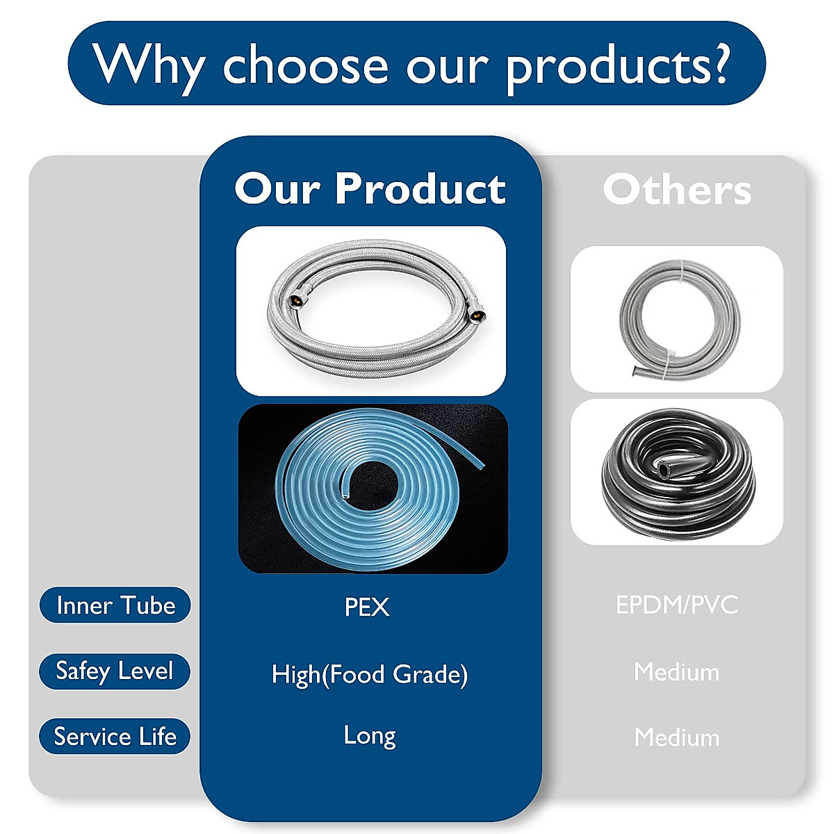 Dishwasher Installation Kit - 10 FT Stainless Steel Braided Dishwasher Hose kit,Food Grade PEX Inner Tube Dishwasher Water Line with 3/8"x3/8"x3/8" Add A Tee,3/8"x3/8"MIP Elbow,3/8"x3/4"FHT Elbow