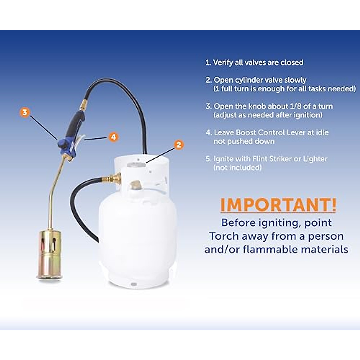 Flame King Propane Torch Kit Heavy Duty Weed Burner, 320,000 BTU with 6-ft Hose for Weed Burning, Melting Ice and Snow, and Roofing