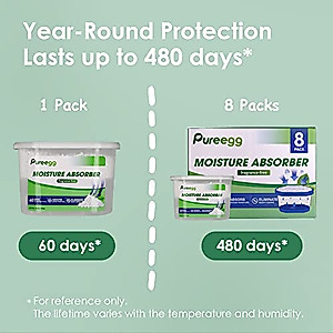 Pureegg Moisture Absorbers for Closet - 8 Packs - 10.6 Oz, Fragrance-Free Dehumidifier for Closet, Efficient Humidity Absorbers for Laundries, Kitchens, Basements