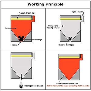 Printers Jack Printhead Cleaner for Inkjet Printers Brother HP Canon Lexmark Officejet 8600 5520 4620 6520 6600 6700 6968 6978 8610, MX922 922 Pro 100, Cleaning Kit Solution 100ml / 3.4oz