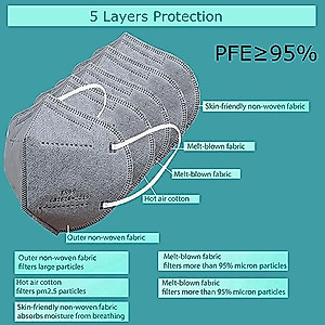 KN95 Face Mask 50 PCS, Grey Disposable Face Masks for Adults