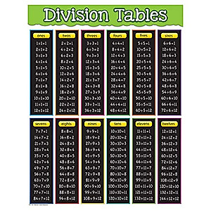 Teacher Created Resources Division Tables Chart (7578)