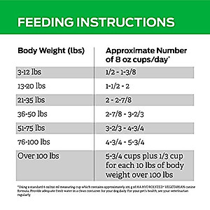 Purina Pro Plan Veterinary Diets HA Hydrolyzed Canine Formula Dry Dog Food - 25 lb. Bag