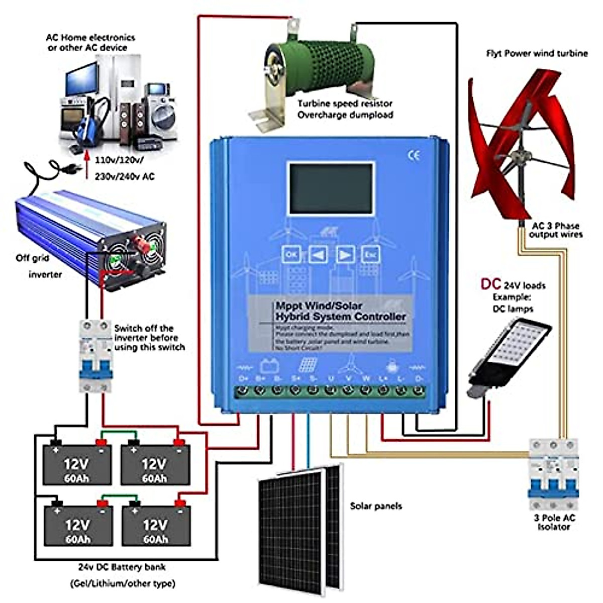 SSQUZA 6000W MPPT Hybrid Wind Solar Charge Booster Controller 12V 24V 48V Wind Generator Solar Panel Charger for Home Use Wind Turbine and PV Panel,48V