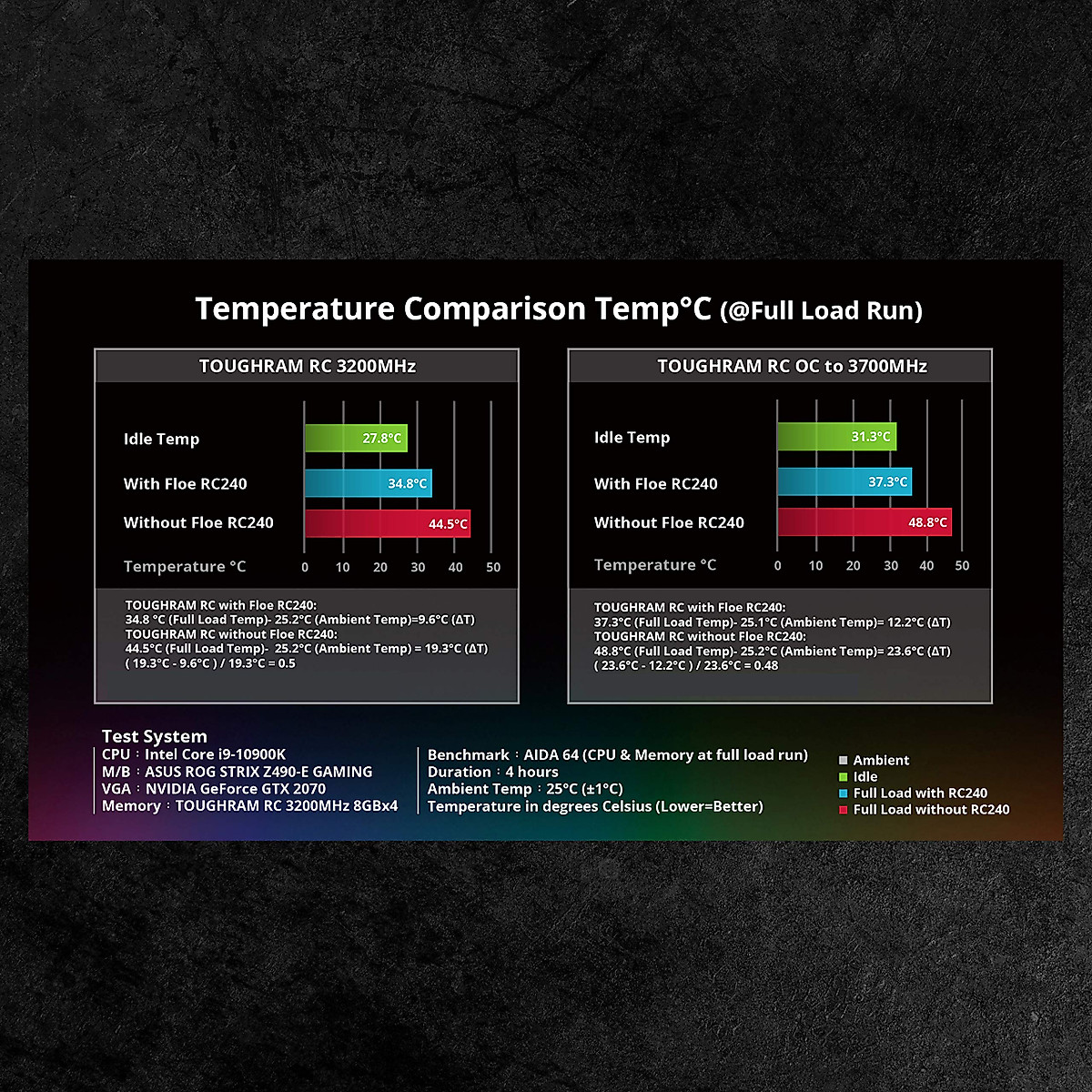 Thermaltake Floe RC360, AMD (AM5/AM4) / Intel (LGA 1700/1200), TT RGB Plus Software/Motherboard Sync ARGB Controlled, 360mm PWM All-in-One CPU & Memory Liquid Cooler CL-W290-PL12SW-A